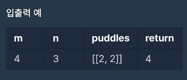 [프로그래머스] DP - 등굣길 / Python | Blausee 기술 블로그